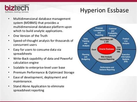 Oracle Hyperion Essbase