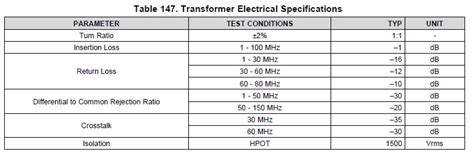 Dp83822i Where Does Transformer Spec Come From Interface Forum Interface Ti E2e Support