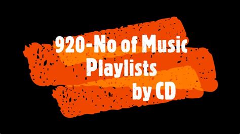 920 No Of Music Playlists Leetcode Hard Java Dynamic Programming