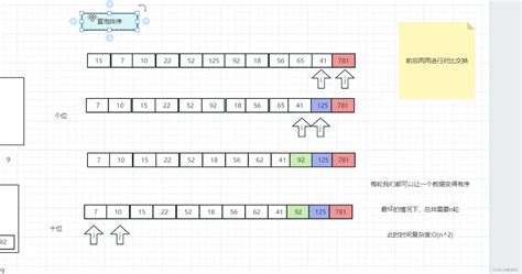 数组和排序 Csdn博客