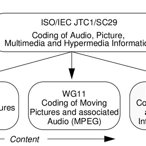 Components Of An Mheg Engine Download Scientific Diagram