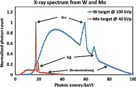 Figure 6 From Tutorial On X Ray Photon Counting Detector Characterization Semantic Scholar
