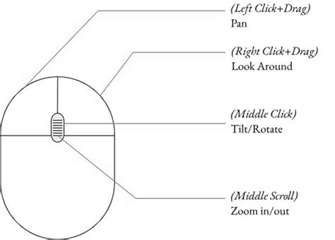 Mouse Interactions Built Using A Custom C Script For Bird Eye View