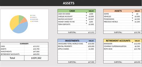 Net Worth Spreadsheet The Most Important Metric For Financial Success