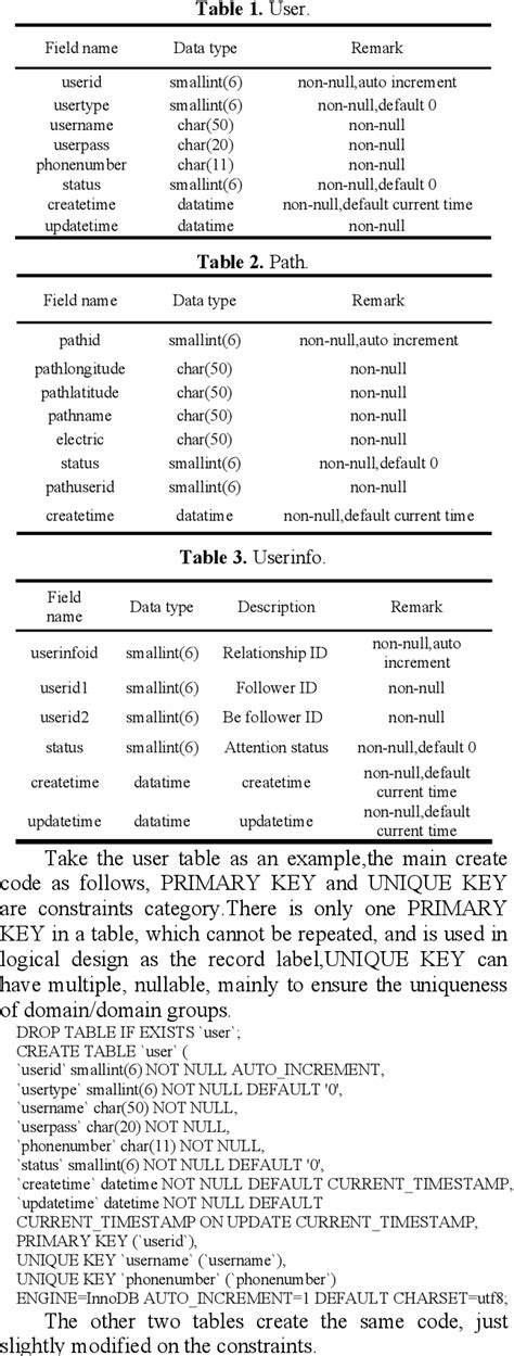 Figure 1 From Design And Implementation Of Track Record System Based On