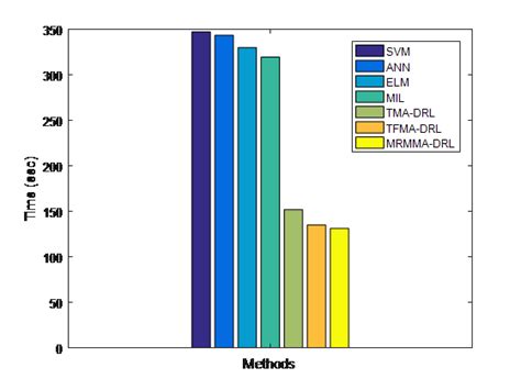 Multi Source Maximum Relation Mapping Of Sentiments And Events Based Multi Agent Deep