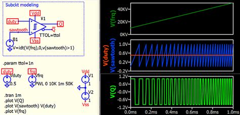 How To Make A Voltage Controlled Oscillator In Simulation Qspice