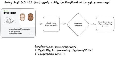 github dashaun forefront ai client forefront ai java client example