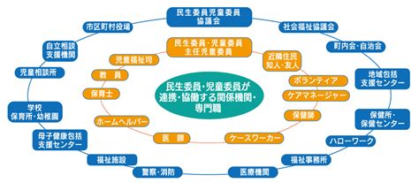 生目民児協とは 宮崎市生目地区民生委員児童委員協議会