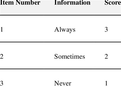 Questionnaire Assessment Table Download Scientific Diagram