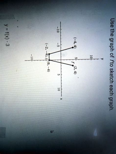solved use the graph of fto sketch each graph y f x 3
