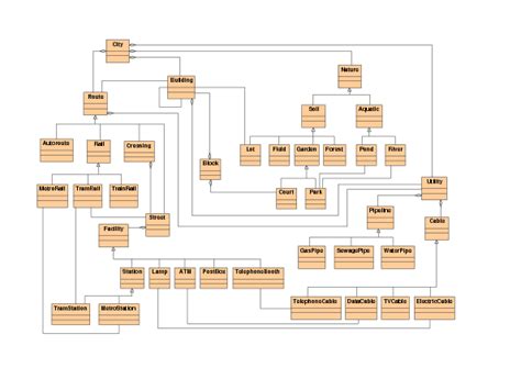 An Example Of The City Data Model Download Scientific Diagram