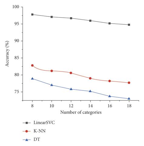 The Relationship Between Training Samples Of Different Classification
