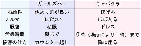 これを読めばわかる！ガールズバーとキャバクラの違い【女性向け】 Girlsbar Online