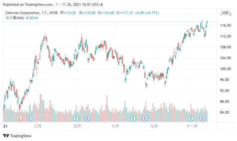 波克夏 2021q3 最新最詳細持股異動分析與漲幅排名 股神本季買了這三支股票【股神 巴菲特 】 Bos巴菲特線上學院