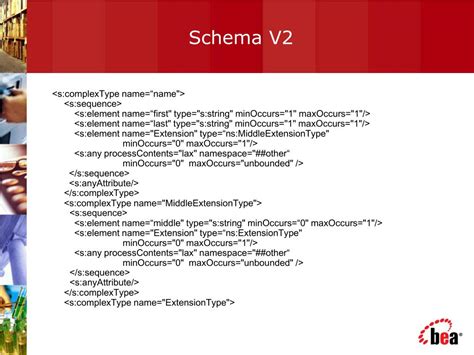 Ppt Achieving Distributed Extensibility And Versioning In Xml Powerpoint Presentation Id4392234