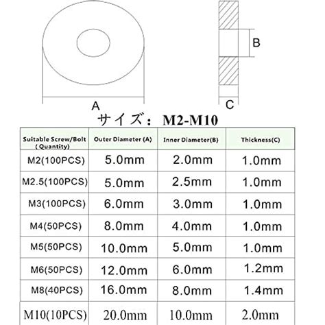 平座金 フラット ワッシャー ナイロンフラット 500個セット 平座m2 M10 メントキット ナイロン絶縁 フラットワッシャー Hato0708