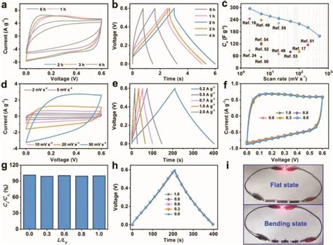 Mxene Ti3c2 Nb2c V2c Mof Nb2c Two Dimensional Materials