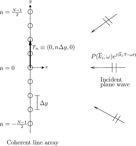 Figure 1 From Maximum Likelihood Deconvolution Of Beamformed Images