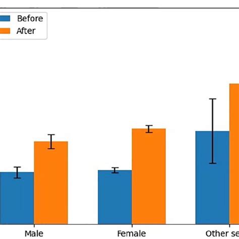 Symptoms Of Depression By Sex Pre And Post Covid 19 Download