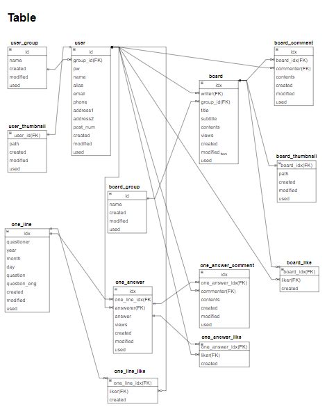 Github Ravissement Mirror Web Based Writer Platform