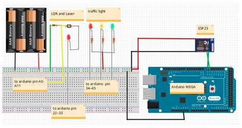 An Iot Enhanced Traffic Light Control System With Arduino And Ir Sensors For Optimized Traffic
