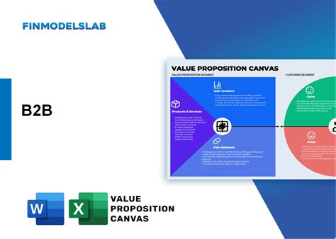 B2b Value Proposition Canvas 2025