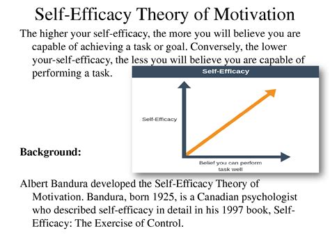 SOLUTION What Is Self Efficacy Theory Presentation Studypool