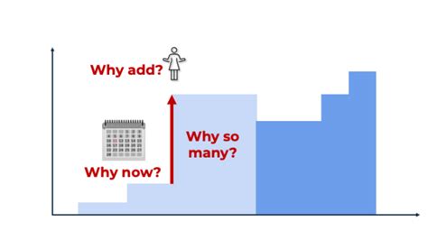 why your data and analytics project is failing