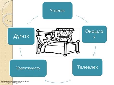 Ct Viii Сэтгэн бодох ба сувилгааны үйл ажиллагаа
