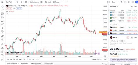 11 Best Stock Predictions Software For 2025