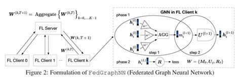 论文笔记FedGraphNN A Federated Learning Benchmark System for Graph Neural