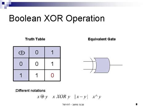 Logical Operators 1 Boolean And Operation Truth Table