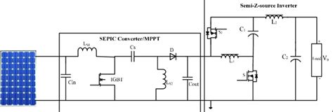 Proposed Single Phase Semi Z Source Inverter With Mppt Download Scientific Diagram