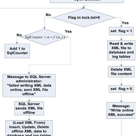Online Replication Download Scientific Diagram