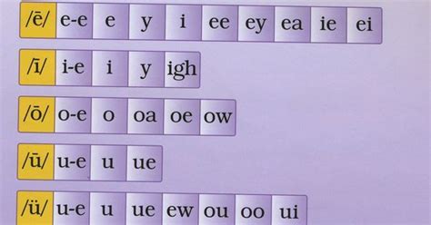 Fundations Vowel Spelling Options 748