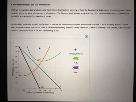 Solved Profit Maximization And Loss Minimization BYOB Is Chegg