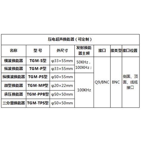 压电超声换能器 超磁超声波换能器 超磁换能器 声波换能器 承压换能器 湖南天功测控官网 湖南天功测控官网