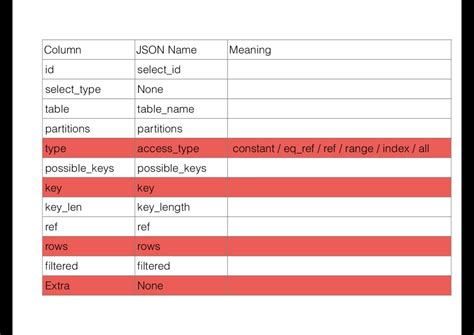 Understanding MySQL Explain Speaker Deck