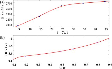 Figure 1 From Joint Estimation Of Soc And Available Capacity Of Power