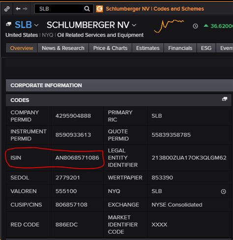 Schlumberger Nv Isin An Invalid Issue Arthurdejong