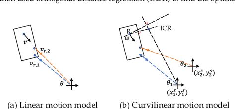Figure 1 From Towards Deep Radar Perception For Autonomous Driving Datasets Methods And