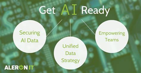 Aleron It Solutions On Linkedin Aleronit Techinnovation