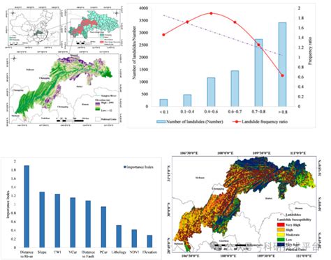 全流程基于gis、python机器学习技术的地质灾害风险评价与信息化建库实践应用机器学习地质风险评估模型 Csdn博客