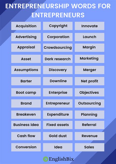 100 Entrepreneurship Words For Entrepreneurs With Definitions A To Z