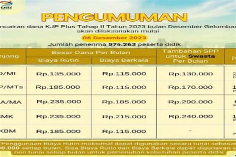 KJP Plus Dan KJMU Tahap II 2023 Harapan Baru Bagi Siswa Kurang Mampu