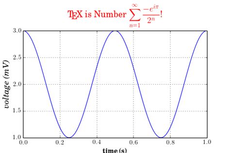 Pylab Examples Example Code Tex Demo Py Matplotlib Documentation