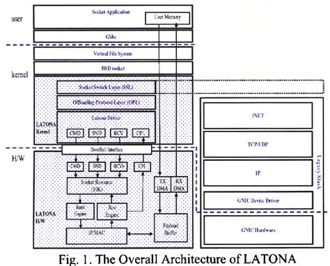 Figure 1 From The Offloading Of Socket Information For Tcpip Offload Engine Semantic Scholar