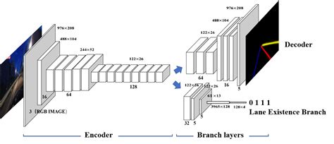 Lane Detection In Low Light Conditions Using An Efficient Data