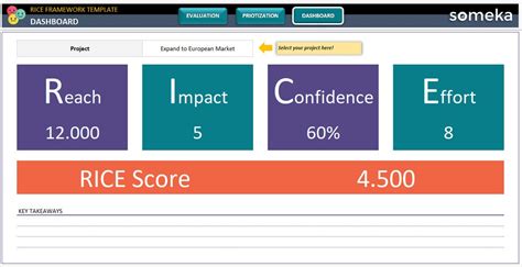 RICE Framework Excel Template Prioritization Speadshet Project Management Tool